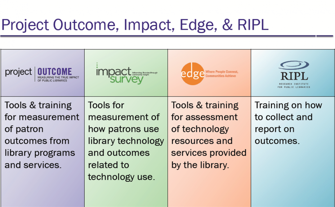 The Complete List of Measurement, Metrics & Statistical Tools ...